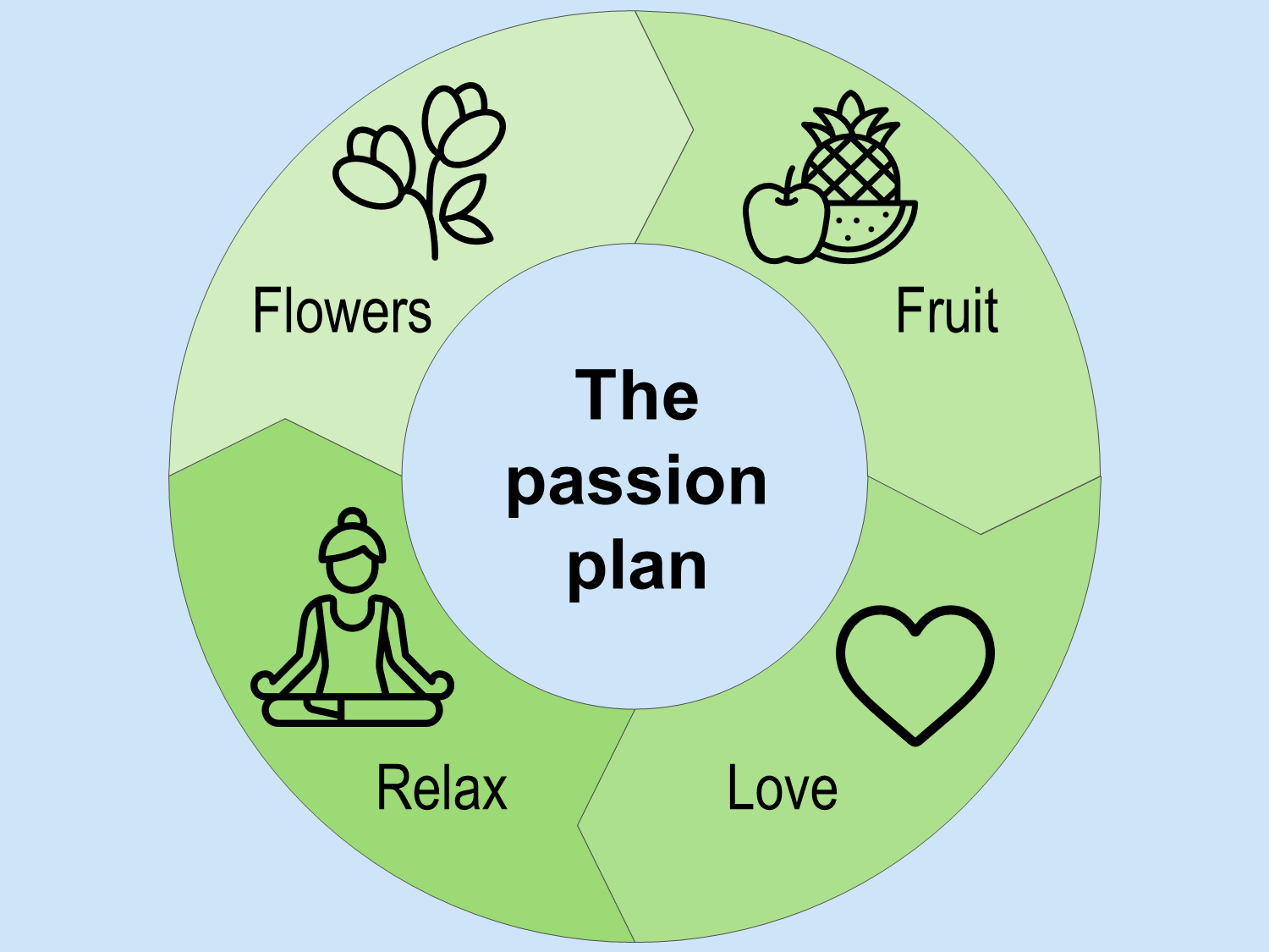 Custom design tools and custom creative techniques and tips - Techronology