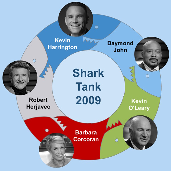 Custom design tools and custom creative techniques and tips - Techronology