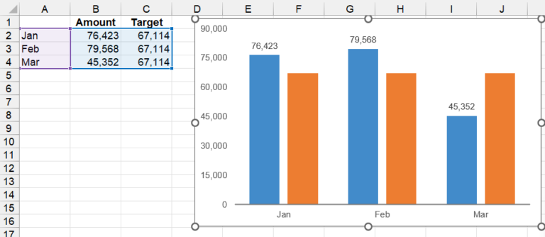 Create target line for Excel charts - How-to snapshots - Techronology