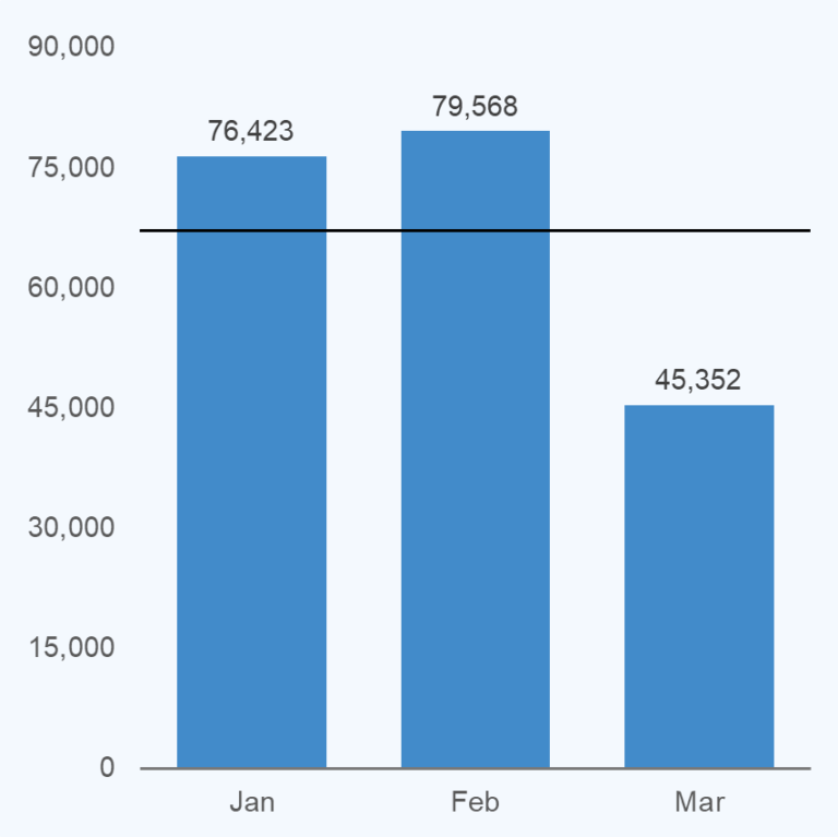 Create target line for Excel charts - How-to snapshots - Techronology
