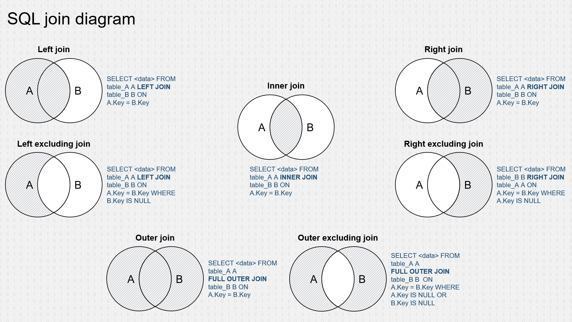SQL Join Diagram Techronology