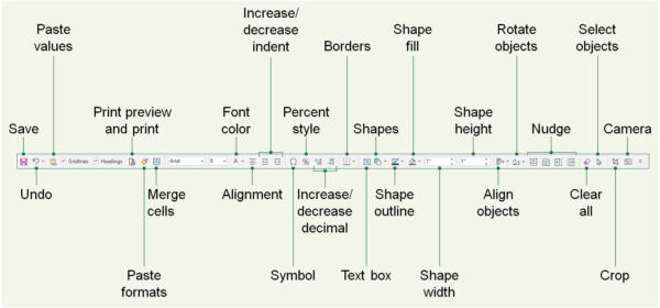 Excel QAT - Quick access toolbar - Techronology