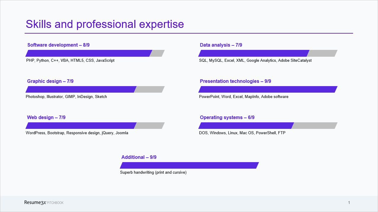 Example skills and expertise resumé pages with Resume3x - Techronology